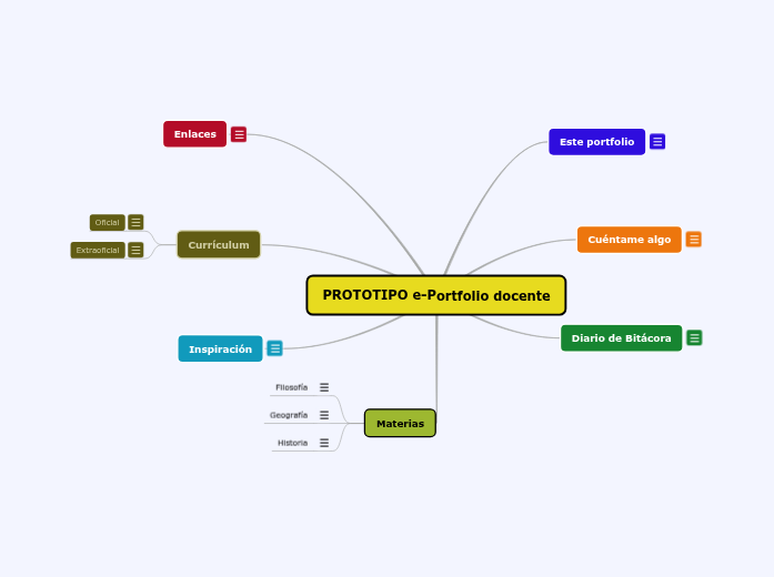 PROTOTIPO e-Portfolio docente - Mind Map